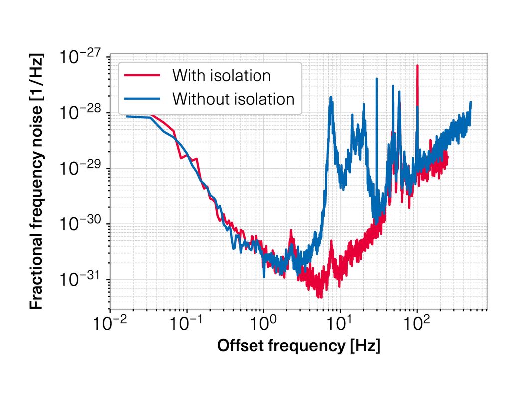 MCLS | TOPTICA Photonics SE