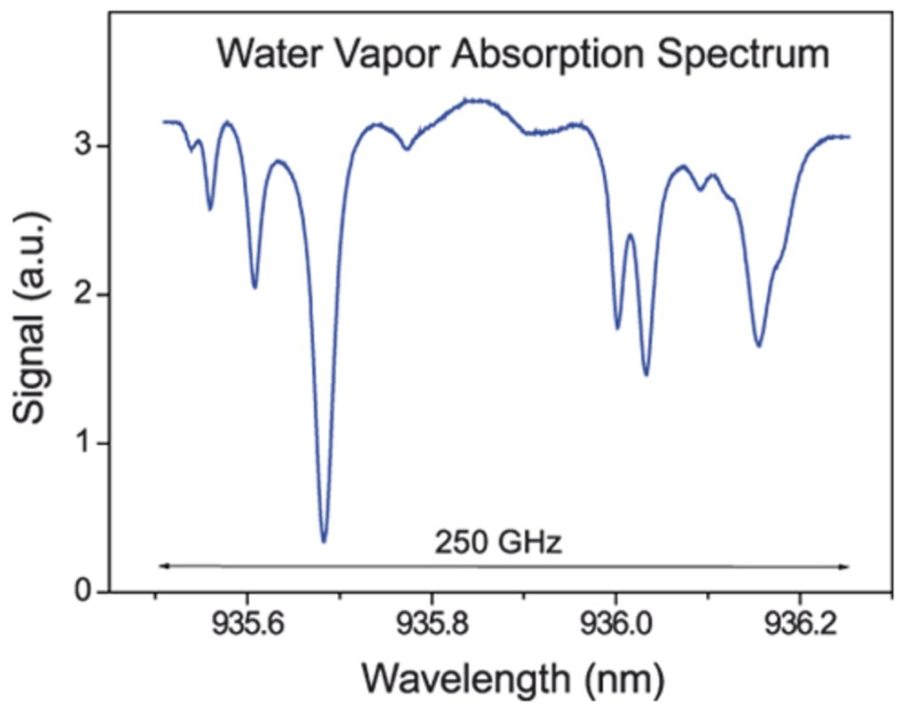 DFB pro | TOPTICA Photonics SE