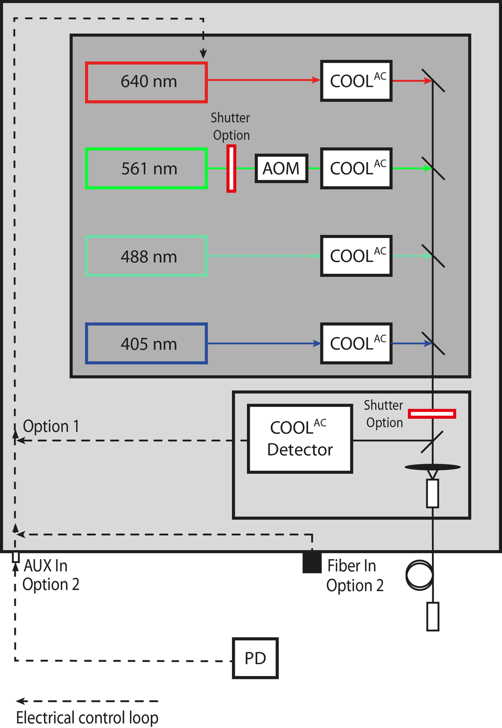 iChrome MLE | TOPTICA Photonics SE