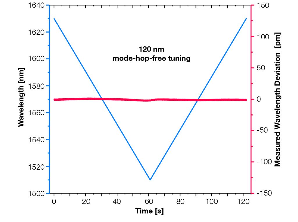 CTL | TOPTICA Photonics SE