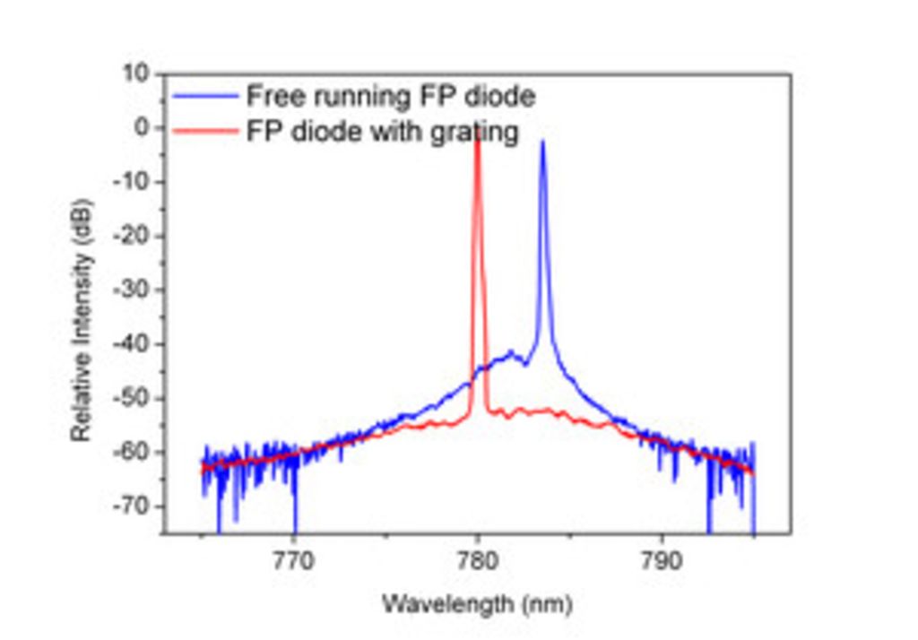 法布里帕罗激光 | TOPTICA Photonics SE