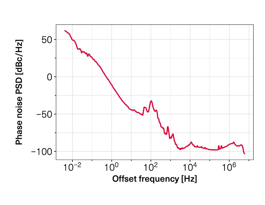 T-RACK | TOPTICA Photonics SE